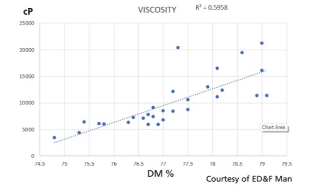 Pumping Molasses: Challenges, Solutions, and Best Practices